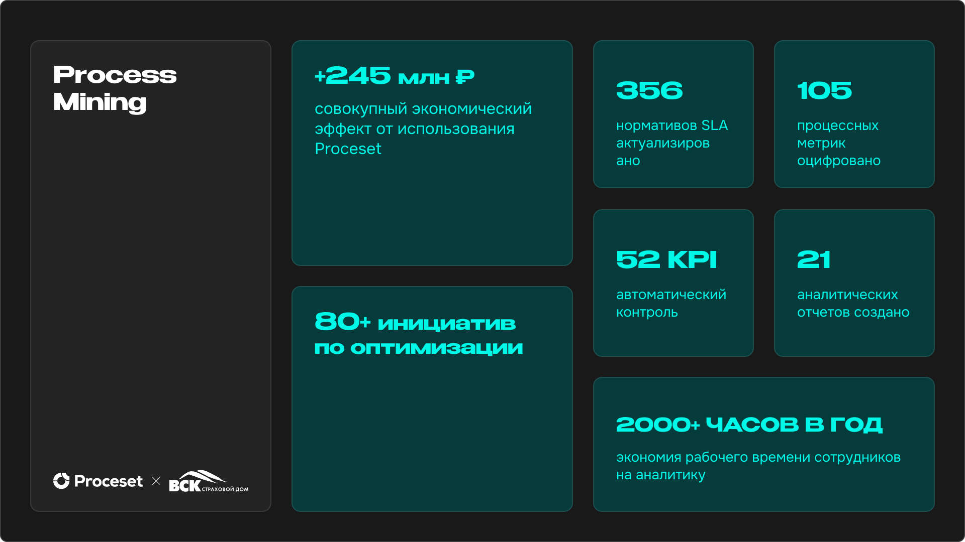 Все о Process Mining: как работает, примеры отчетов и кейсов